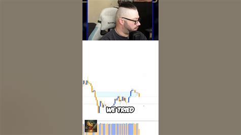 Failed Trade Volatility Is The Problem Youtube