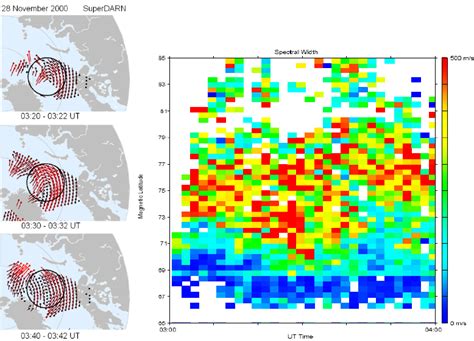 Ionosphere Convection From The Superdarn Radar Data Left Spectral Download Scientific