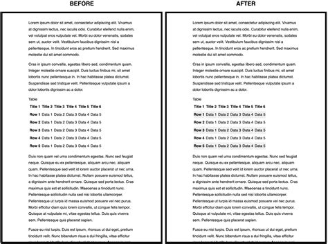 CSS One Liners Para Mejorar Casi Todos Los Proyectos