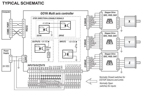 ACP D Limited CNC Controls