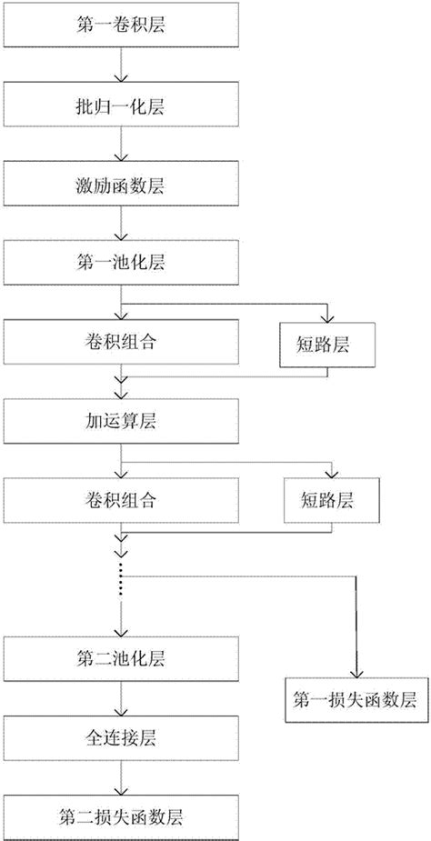 Face Recognition Method Based Deep Learning And Face Recognition Device Thereof And Electronic
