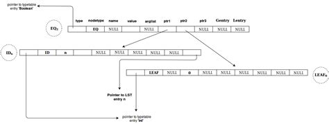 Abstract Syntax Tree