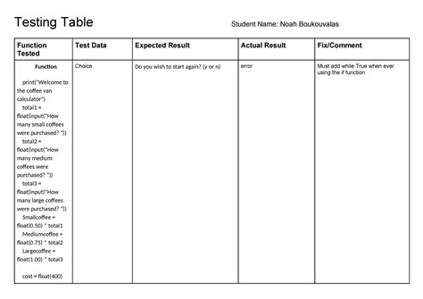 Copy Of Testing Table Testing Table Student Name Noah Boukouvalas