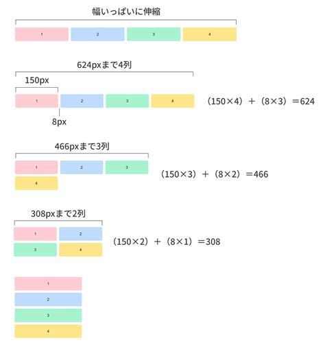 レイアウト手法の新しい武器になるcssグリッドレイアウト入門 Cho Men
