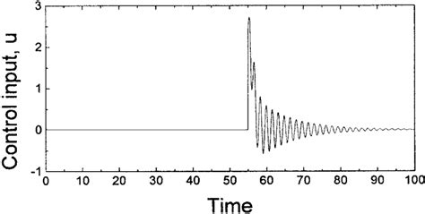Performance Of The Control Input Without Saturation Download Scientific Diagram