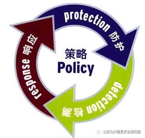 网络安全模型pdr模型 Csdn博客