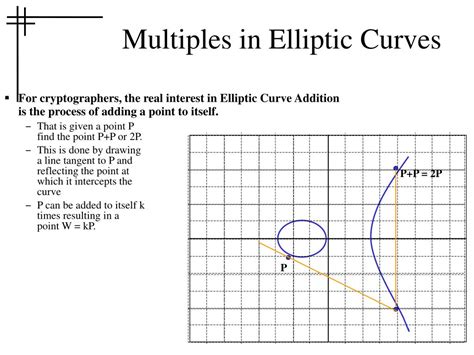 Ppt Public Key Algorithms Rsa Elgamal Elliptic Curve Cryptosystem