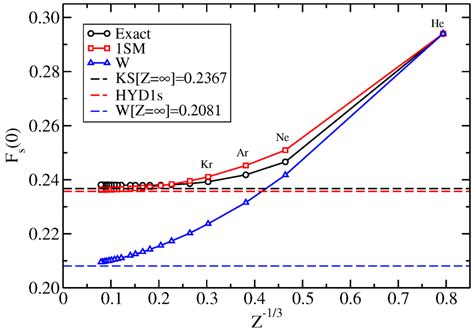Computation Special Issue 50th Anniversary Of The Kohn Sham Theory—advances In Density