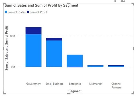 Stacked Column Chart In Power BI