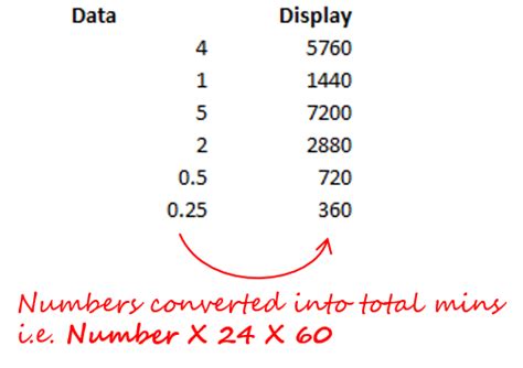 Custom Formatting Tricks Goodly