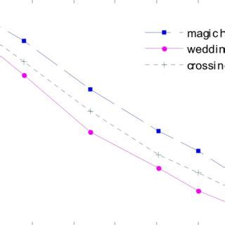 Quantization Step Per Coefficient Vs PSNR Download Scientific Diagram