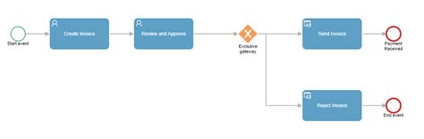 4 Tips To Make The Most Of Qflows New Ai Assistant