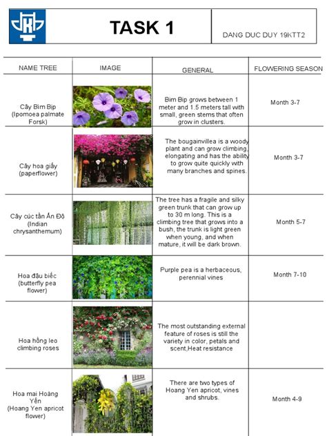 Task 1 2 3 Pdf Irrigation Water