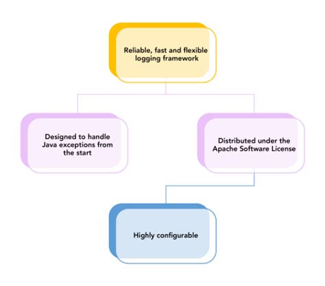 Log4j Vulnerability The Crisis And Its Quick Fix Vtech Solution