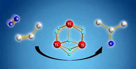 Harnessing Dinitrogen A Breakthrough In Energy Efficient Chemical Synthesis Mindful Matter 24