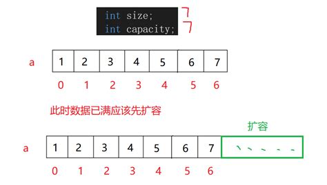 顺序表（c语言实现）用c语言写一个顺序表 Csdn博客