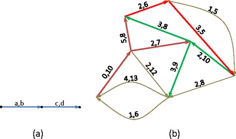 Figure 1 From Generation Of Ssh Network Traffic Data For Ids Testbeds Semantic Scholar