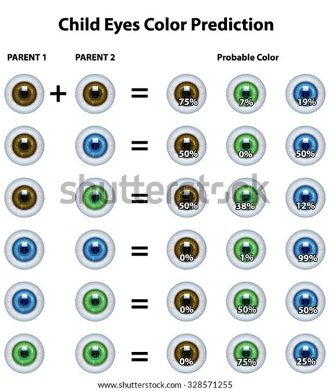 Werewolf Eye Color Chart