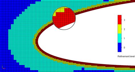 Cell Mating Method With Three Dividing Steps Near A Wing Profile Download Scientific Diagram