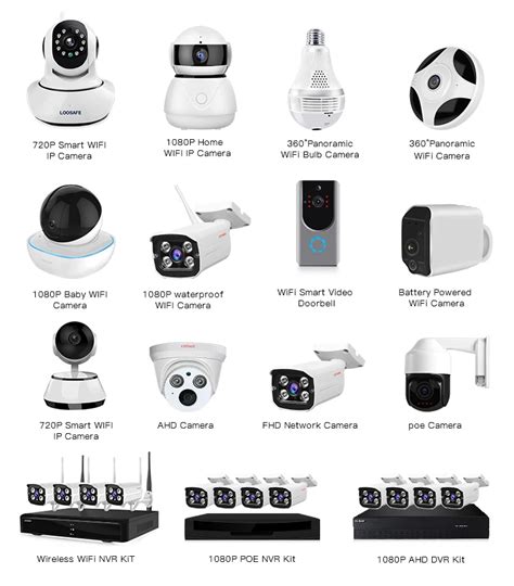 Onvif Compliant Ip Cameras Idealporet