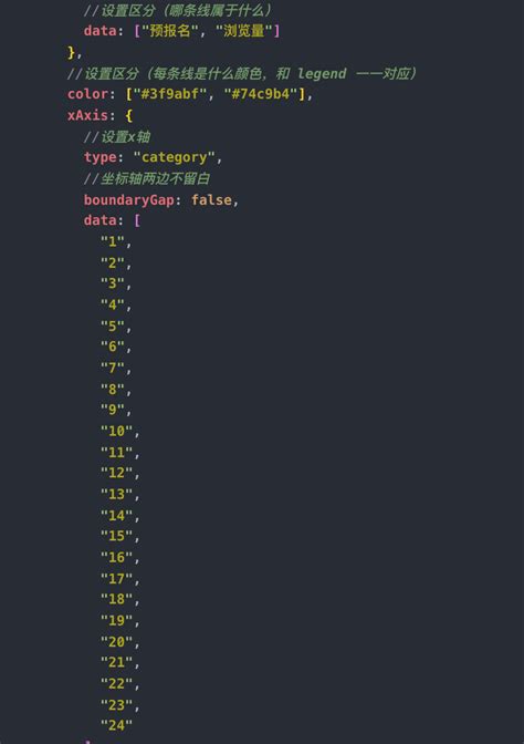 Javascript Echarts图怎么用从后台获取的数据 Segmentfault 思否 Javascript Echarts图怎么用从后台获取的数据 Segmentfault 思否