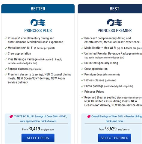 Princess Plus Or Princess Premier Princess Cruises Cruise Critic
