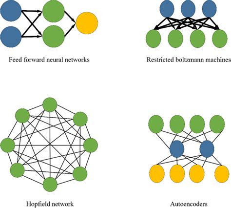 Object Detection In Optical Imaging Of The Internet Of Things Based On Deep Learning Peerj
