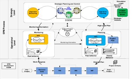 The Multi Method Simulation Engine Download Scientific Diagram