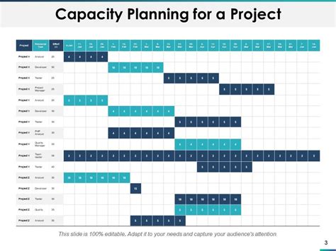 Capacity Planning Ppt PowerPoint Presentation Infographic Template Layout