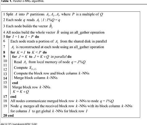 table 1 from efficient computation of k nearest neighbour graphs for