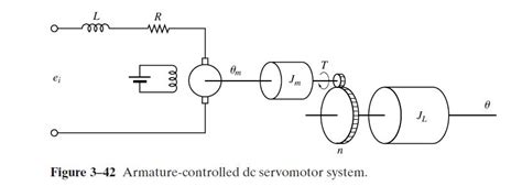 Control Reducing The Order Of Transfer Function While Maintaining