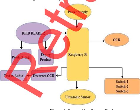 Figure 1 From Retraction Retraction Design And Implementation Of