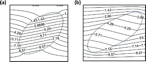 Iso Contour Lines Of The Electric Potential For A S 0125 And B S