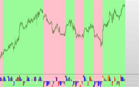 Momentum Scalper Mt4 Indicator Free Download