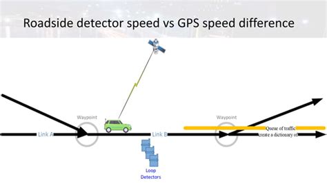 Traffic Data Fusion Methodology Ppt