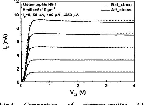 Figure 1 From Metamorphic Inp Ingaas Heterojunction Bipolar Transistors Under High Current And