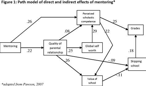Figure 1 From Models Of Causality And Causal Inference Semantic Scholar
