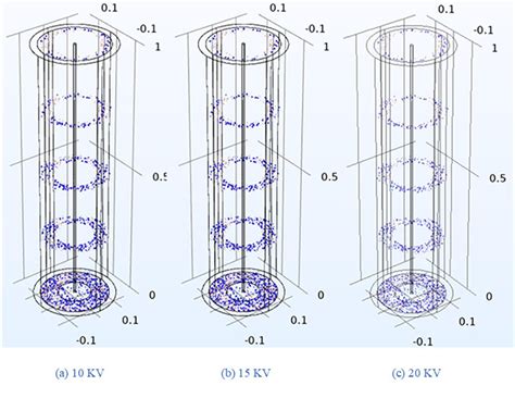 Figure 12 From The Behavior And Removal Of Condensable Particulate