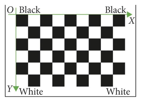 The Coordinate System Definition Of The Calibration Chessboard Download Scientific Diagram