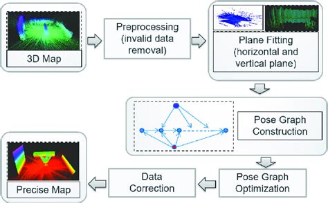 Block Diagram Of Mapping Correction Module Download Scientific Diagram