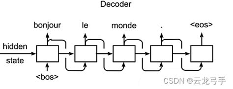 Seq2seq Pytorch实现【初学者】seq2seq代码python实现 Csdn博客
