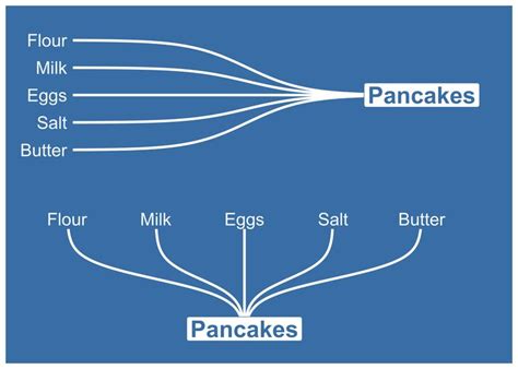 Davidsjoberg Ggbump A Geom For Ggplot To Create Bump Plots Github No Egg Pancakes Plots