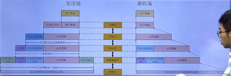 tcp ip 协议 ch395q的配置 mo395q csdn博客