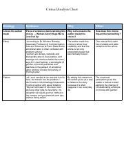 Critical Analysis Of Gender Roles In Emotional Labor Impact On Course Hero