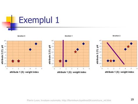 Algoritmi De Grupare Clustering PDF