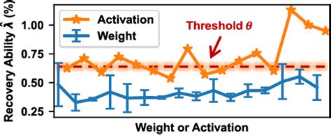 Figure 1 From A 11964 Gopsw Fpga Based Resnet50 Mixed Precision Accelerator Using The Dynamic