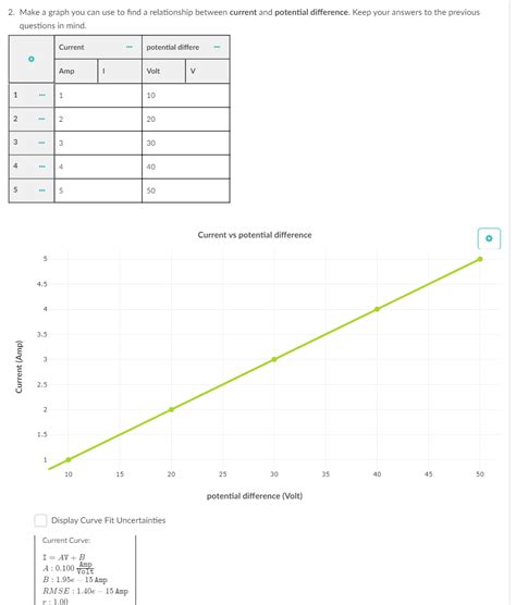 Solved 2 Make A Graph You Can Use To Find A Relationship Chegg Com