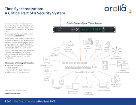 Security System Time Synchronization Pdf Safran Navigation And Timing