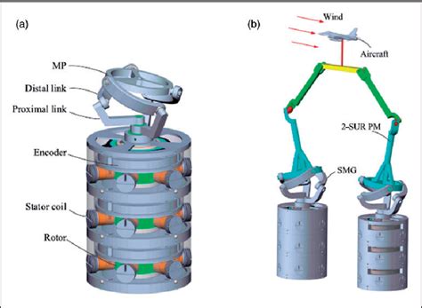 Figure 20 From Kinematics Of A 6 Dof Parallel Manipulator With Two