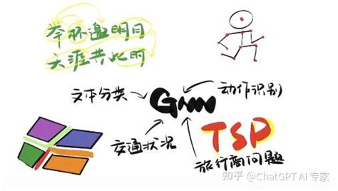 图神经网络入门教程：什么是gnn？ 知乎